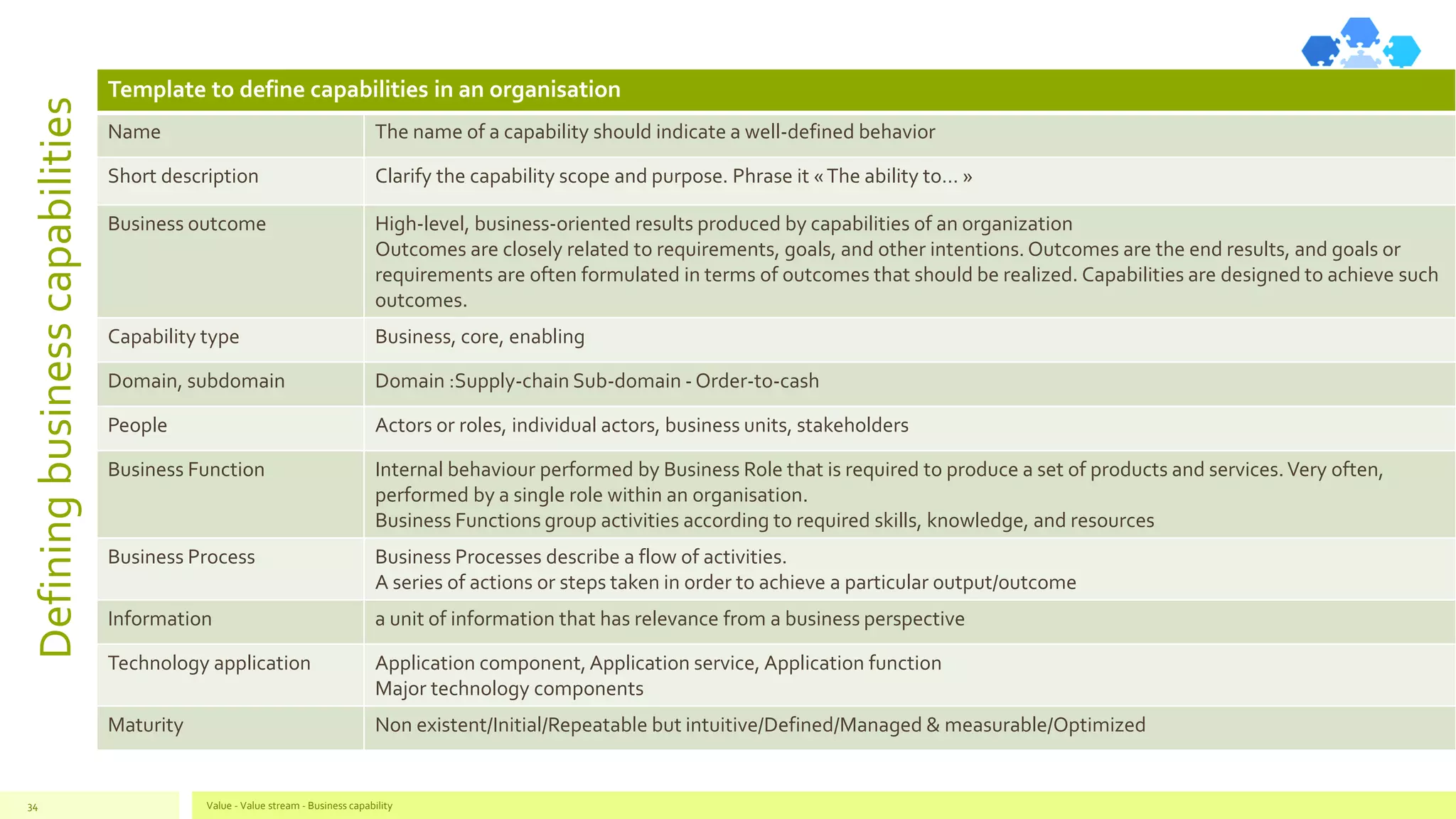 Value analysis with Value Stream and Capability modeling | PDF