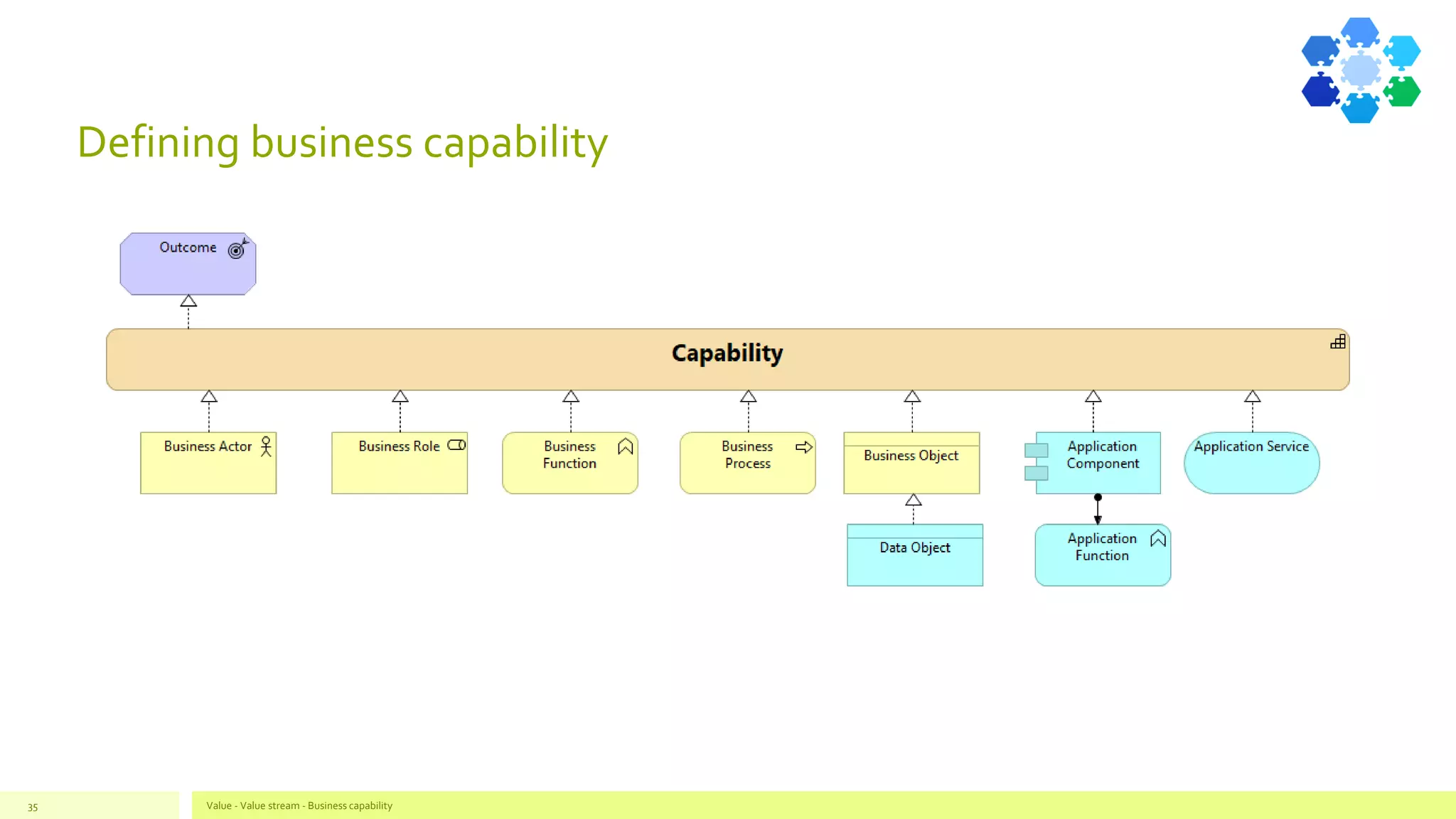 Value analysis with Value Stream and Capability modeling | PDF