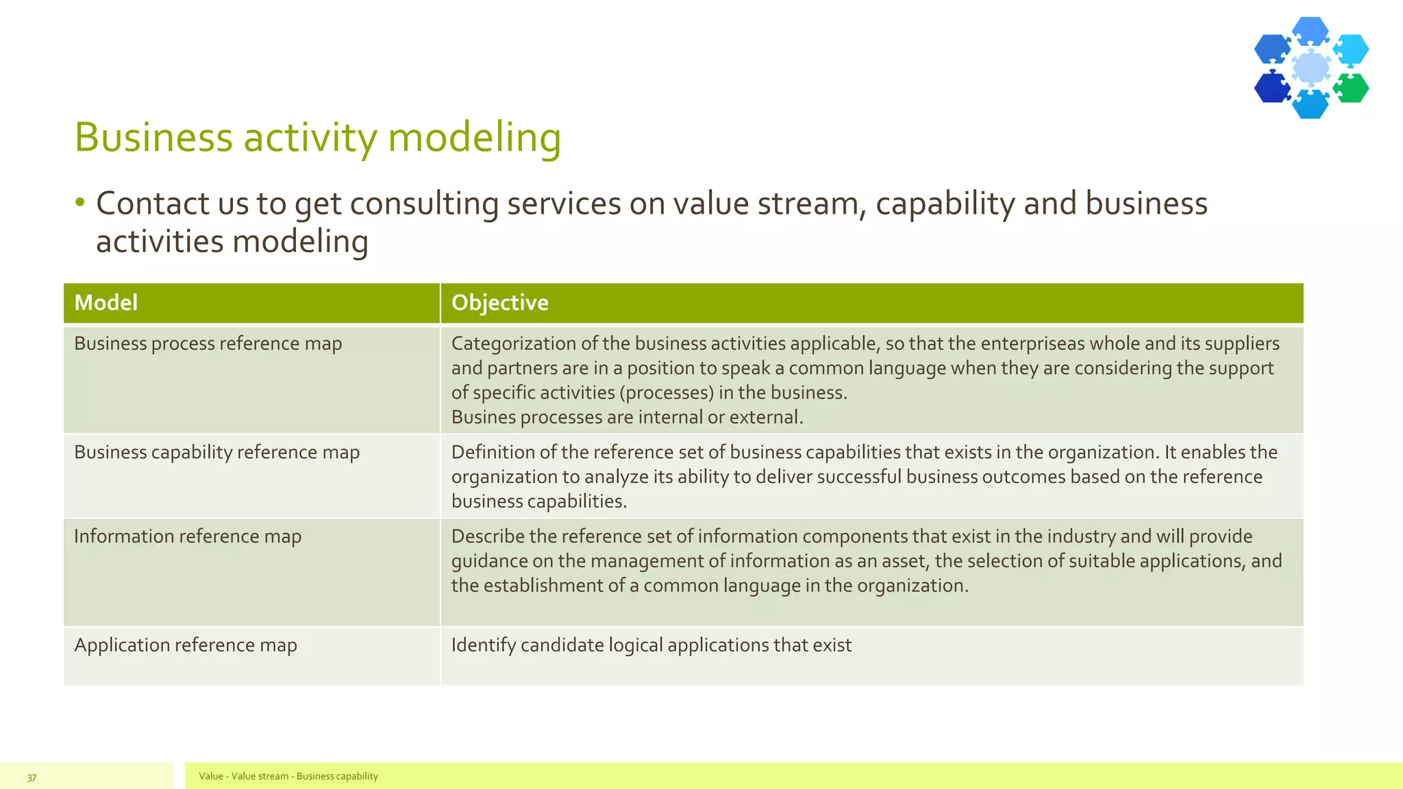 Value analysis with Value Stream and Capability modeling | PDF
