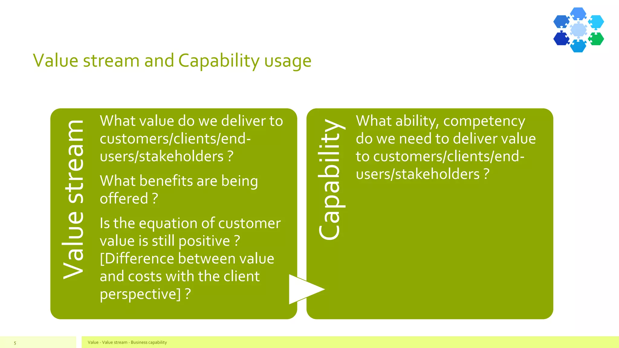 Value analysis with Value Stream and Capability modeling | PDF