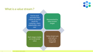 Value analysis with Value Stream and Capability modeling | PDF