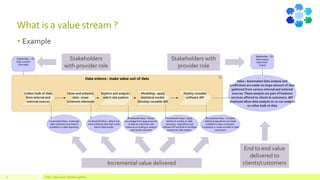 Value analysis with Value Stream and Capability modeling | PDF