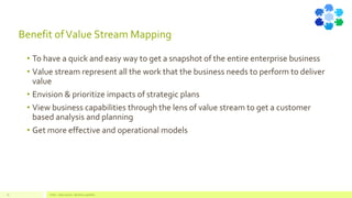 Value analysis with Value Stream and Capability modeling | PDF