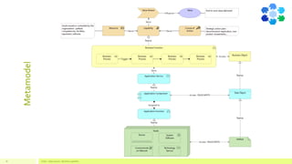 Value analysis with Value Stream and Capability modeling | PDF