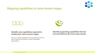 Value analysis with Value Stream and Capability modeling | PDF