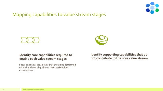 Value analysis with Value Stream and Capability modeling | PDF
