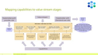 Value analysis with Value Stream and Capability modeling | PDF