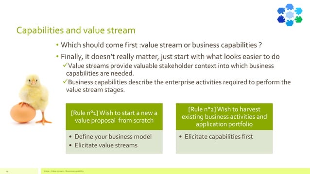 Value analysis with Value Stream and Capability modeling | PDF