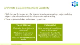 Value analysis with Value Stream and Capability modeling | PDF