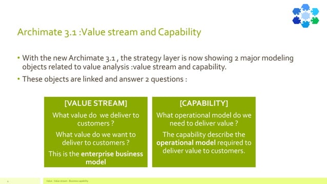 Value analysis with Value Stream and Capability modeling | PDF