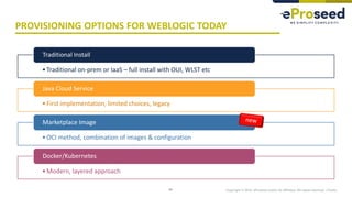 20191201 kubernetes managed weblogic revival - part 1 | PPT