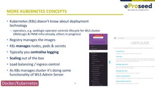 20191201 kubernetes managed weblogic revival - part 1 | PPT
