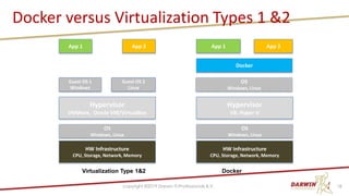 The Kubernetes WebLogic revival (part 1) | PDF