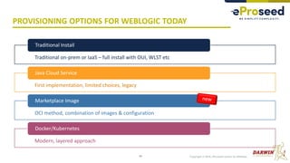 The Kubernetes WebLogic revival (part 1) | PDF