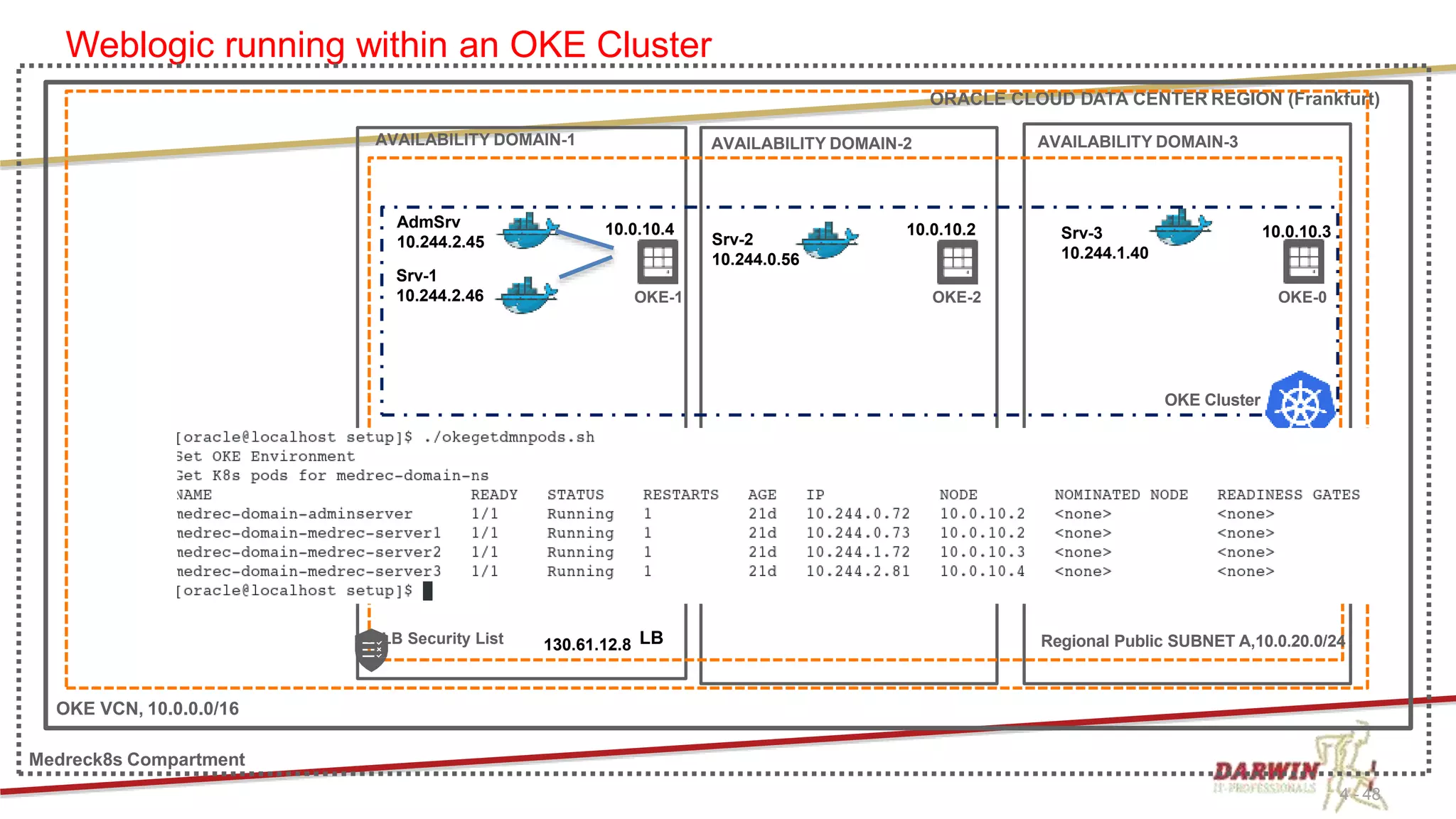 20191201 kubernetes managed weblogic revival - part 2 | PPT