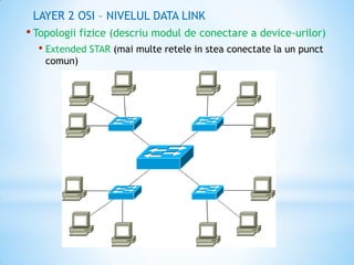 Data link layer 2 | PPT