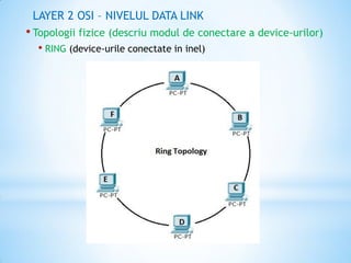 Data link layer 2 | PPT