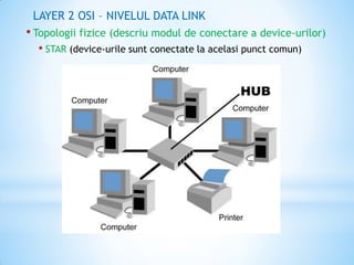 Data link layer 2 | PPT