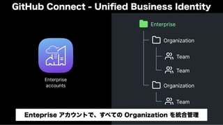 GitHub Enterpriseの導入事例と実践GitHub Actions | PDF