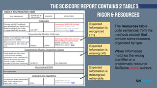 SciScore for Rigor and Reproducibility | PDF