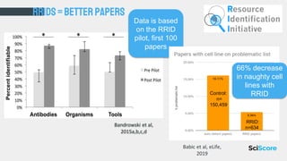 SciScore for Rigor and Reproducibility | PDF
