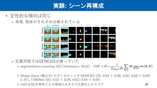 GENESIS: Generative Scene Inference and Sampling with Object-Centric Latent Representations ...