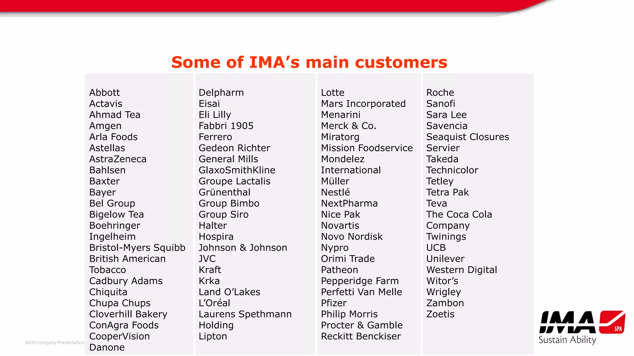 IMA - NEW AUTOMATED WAREHOUSE | PPT