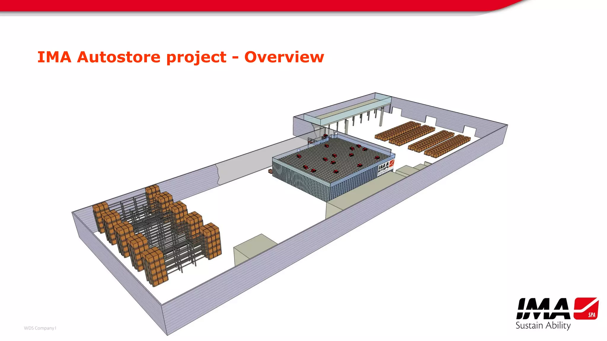 IMA - NEW AUTOMATED WAREHOUSE | PPT