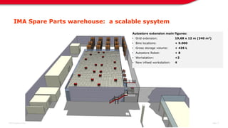 IMA - NEW AUTOMATED WAREHOUSE | PPT