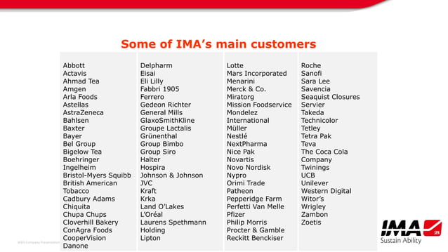 IMA - NEW AUTOMATED WAREHOUSE | PPT