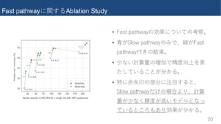 [DL輪読会]SlowFast Networks for Video Recognition | PDF