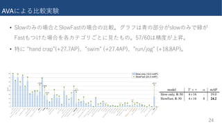 [DL輪読会]SlowFast Networks for Video Recognition | PDF