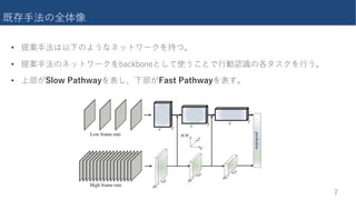 [DL輪読会]SlowFast Networks for Video Recognition | PDF