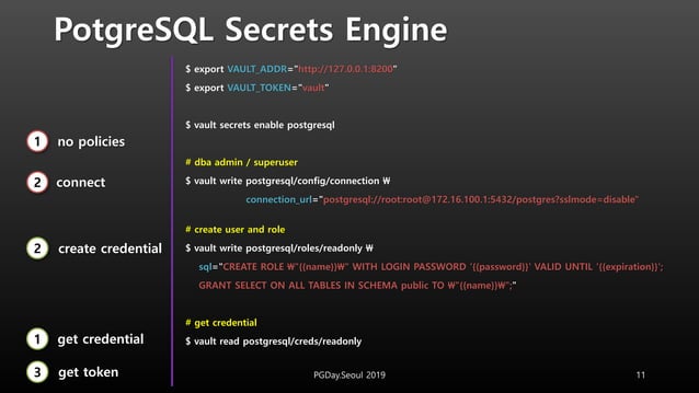 Securing Databases With Dynamic Credentials And Hashicorps Vault Ppt