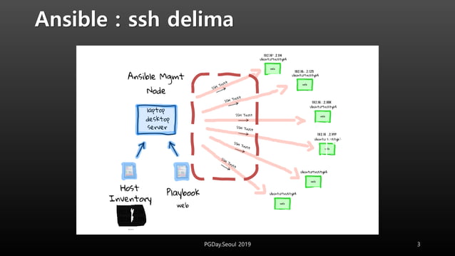 Securing Databases With Dynamic Credentials And Hashicorps Vault Ppt