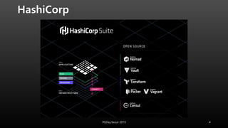 Securing Databases with Dynamic Credentials and HashiCorp’s Vault | PPT