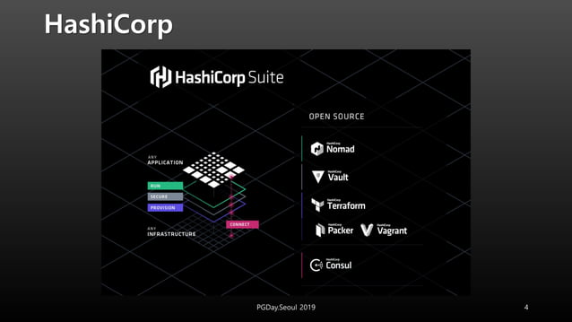 Securing Databases with Dynamic Credentials and HashiCorp’s Vault | PPT
