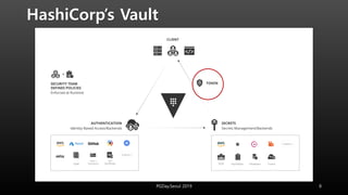 Securing Databases with Dynamic Credentials and HashiCorp’s Vault | PPT | Free Download
