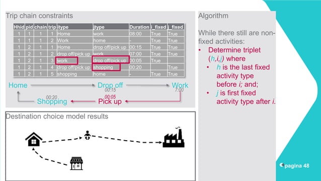 Guest lecture at TU Delft: Travel demand models: from trip- to activity ...