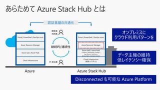 20191209 hccjp azure-stackhub_overview | PDF | Cloud Computing | Internet
