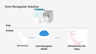 Using AI to solve business challenges | PDF