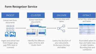 Using AI to solve business challenges | PDF