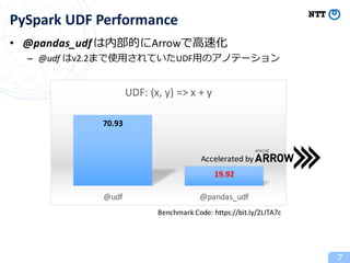 Apache Spark + Arrow | PDF | Databases | Computer Software and Applications