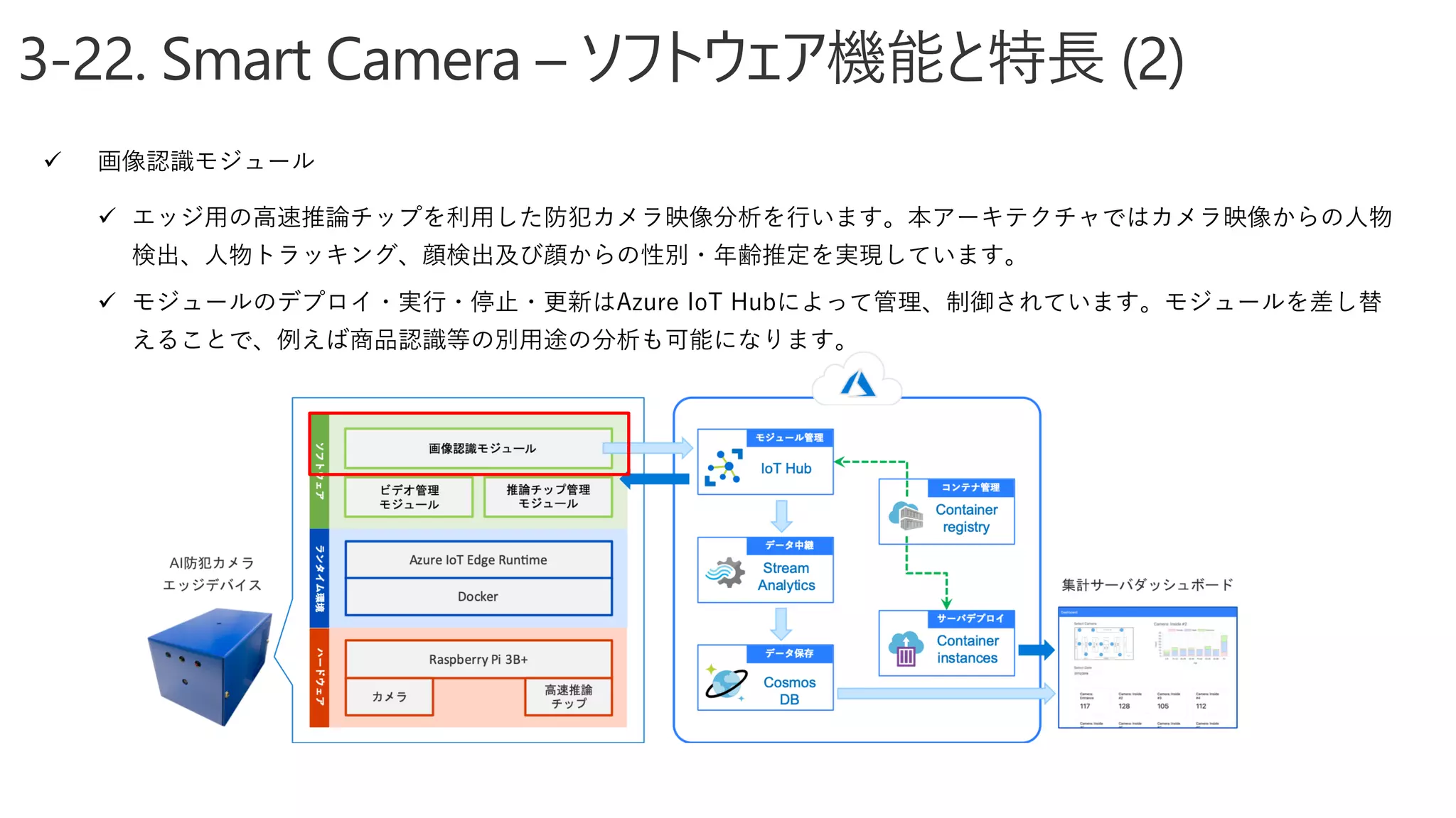 Smart Camera: Azure IoT + Container | PPT