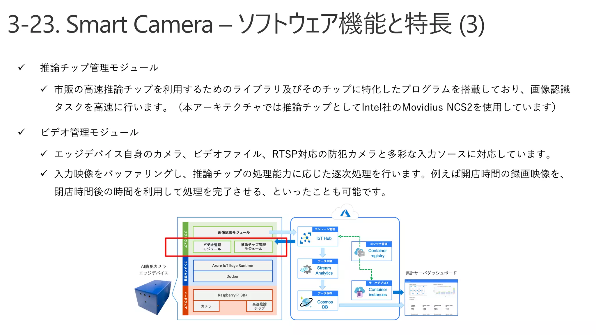 Smart Camera: Azure IoT + Container | PPT