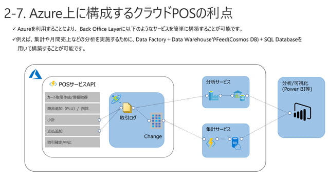 Smart Camera: Azure IoT + Container | PPT