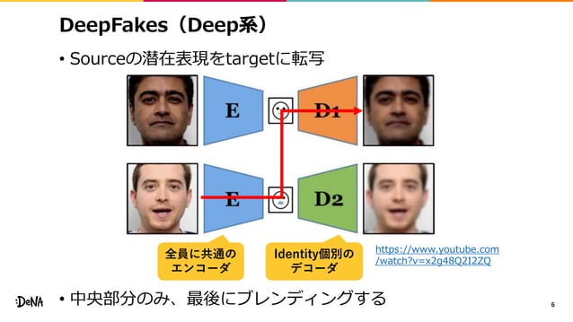 Deep Fakes Detection | PPTX | Artificial Intelligence | Technology & Computing