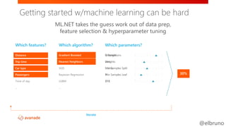 2019 12 14 Global AI Bootcamp - Auto ML with Machine Learning.Net