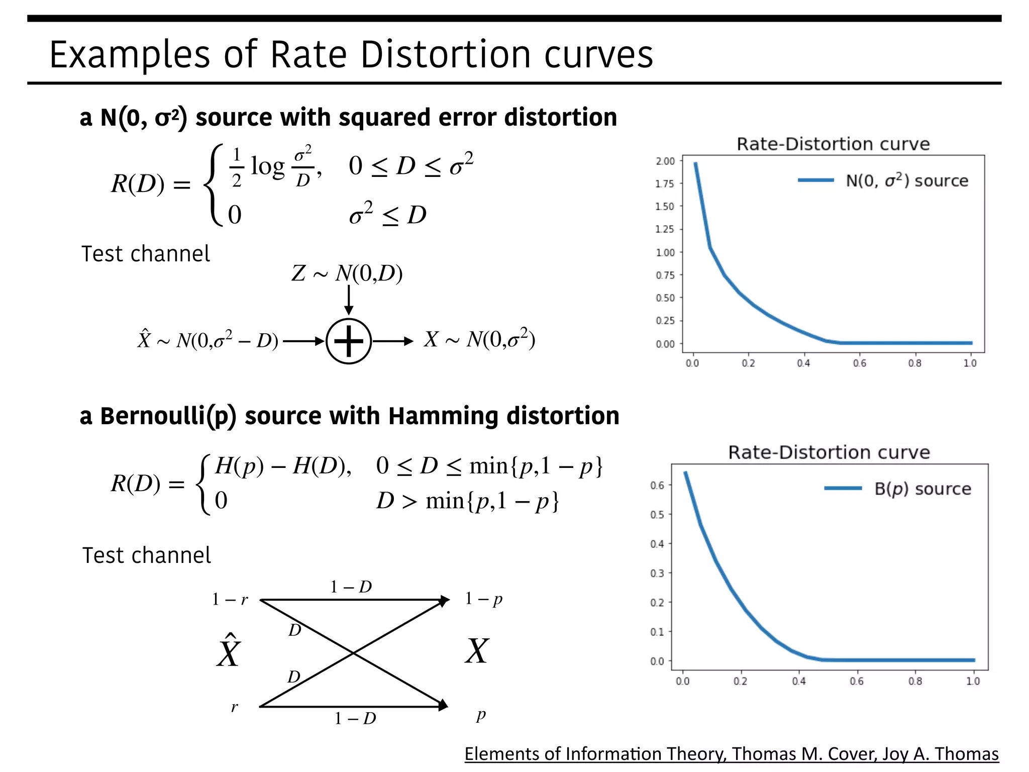 20191215 rate distortion theory and VAEs | PDF