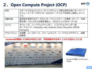Telecom Infra Projectの取り組み -光伝送におけるハードとソフトの分離- | PDF